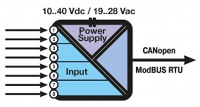 ZC-8AI | Analog I/O Modules | SENECA