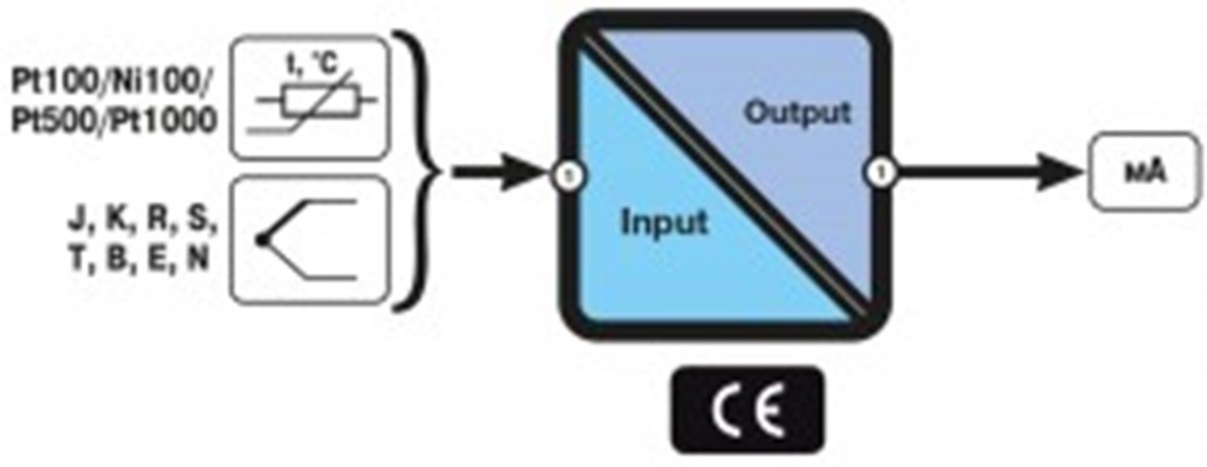 T121 | Transmisores de Temperatura | SENECA