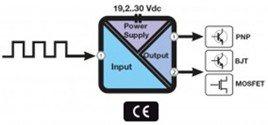 K111 | Convertitori Digitali/Impulsivi | SENECA