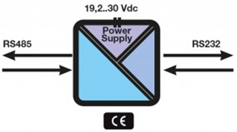 K107B | Serial Converters | SENECA